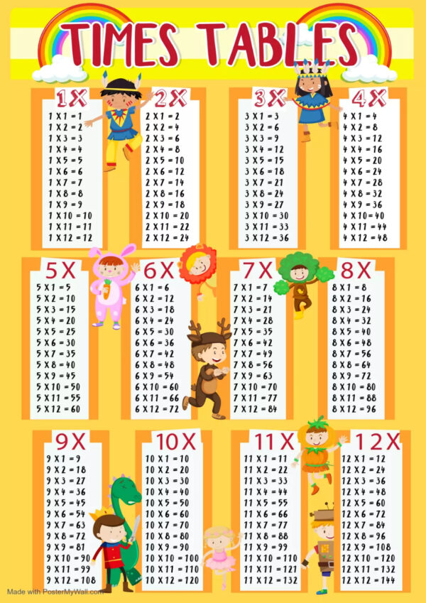 Tables 1 to 20 :Multiplication Tables Chart, PDF & Easy Tricks - Satish ...